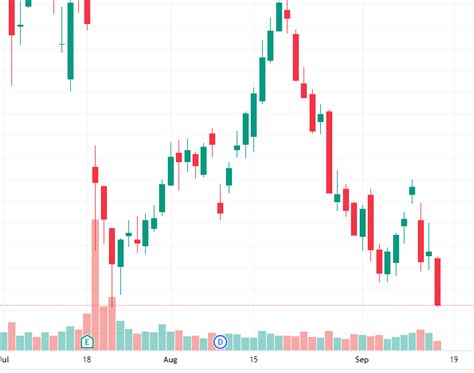 Option To Exclude Weekends Issue Epezent Implot Github