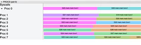 Go Goroutine And Preemption ℹ️ This Article Is Based On Go 113 By