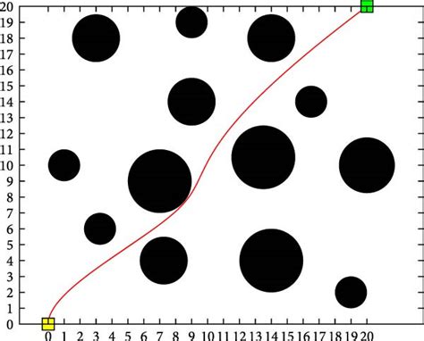 A Mobile Robot Path Planning Method Based On Dynamic Multipopulation Particle Swarm Optimization