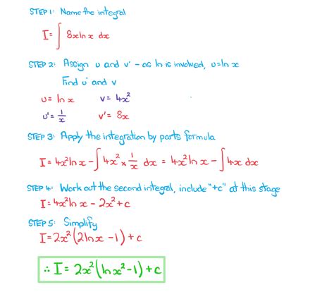 Further Techniques Of Integration DP IB Maths AA HL Revision Notes