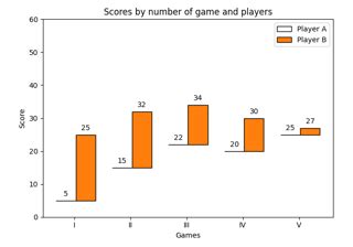 Matplotlib Axes Axes Set Title Matplotlib Documentation