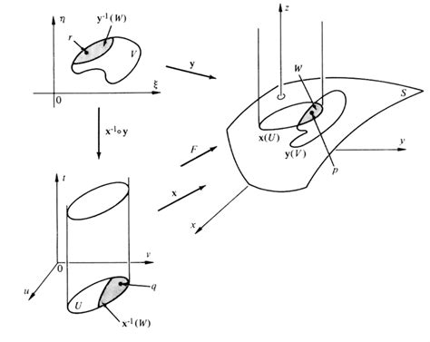 Plotting RegionPlot D Does Not Plot Thin Regions Mathematica Stack Exchange