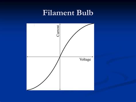 PPT IV Characteristics PowerPoint Presentation ID