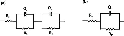 Equivalent Electrical Circuits Used To Fit The Measured Eis Data