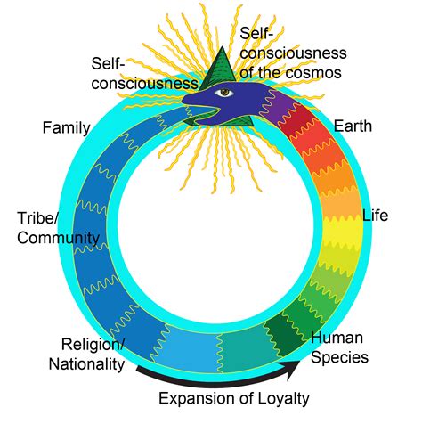 Opiniones De Uróboros