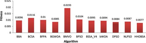 Total Average Of Standard Deviation For All The Datasets Download