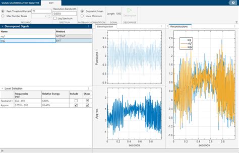 Visualize And Recreate Ewt Decomposition Matlab And Simulink
