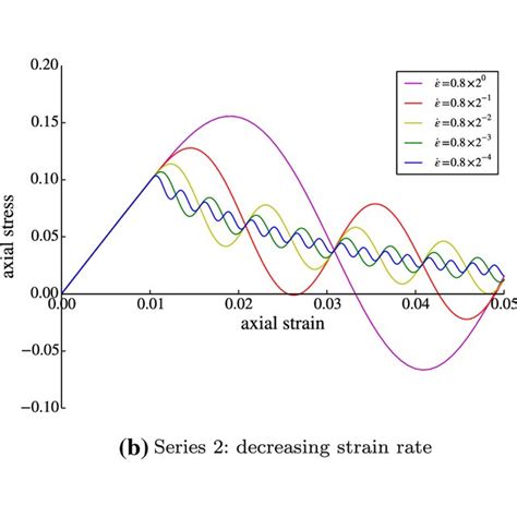 Uni Axial Extension Problem Setup Download Scientific Diagram