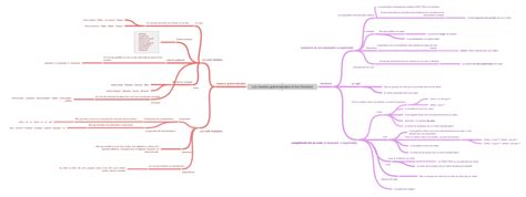 Les Classes Grammaticales Et Les Fonctions Coggle Diagram