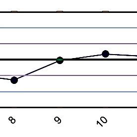 SPC Chart Randomness Diagram Eighteen Observations Are From The Average Download Scientific