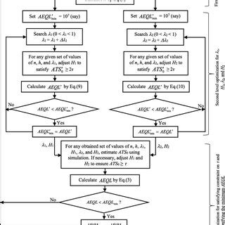 Optimization Algorithm Download Scientific Diagram