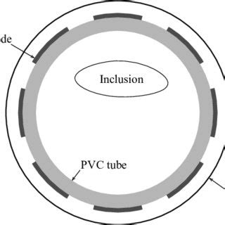 Scheme Of An ECT Sensor Download Scientific Diagram