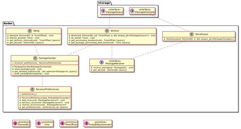GitHub Iga Ops NetSim Network Simulation Designing A System For Modeling And Simulating The