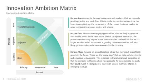Innovation Ambition Matrix Powerpoint Template Diagrams Slidesalad