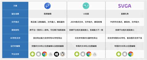 pag 动效方案使用总结 html pag 动画 csdn博客