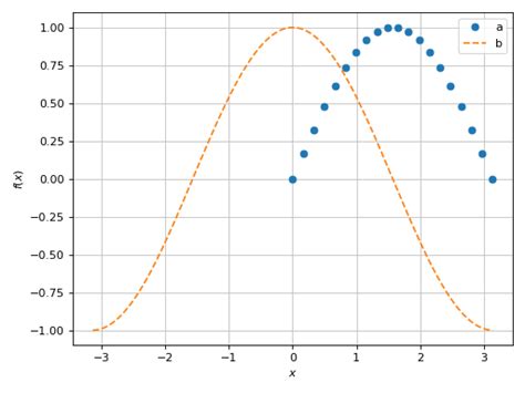 The Graphics Module — Sympy Plotting Backends 343 Documentation