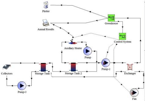 trnsys simulation model download scientific diagram