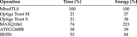 Table Of Values For Figure 14 Download Table