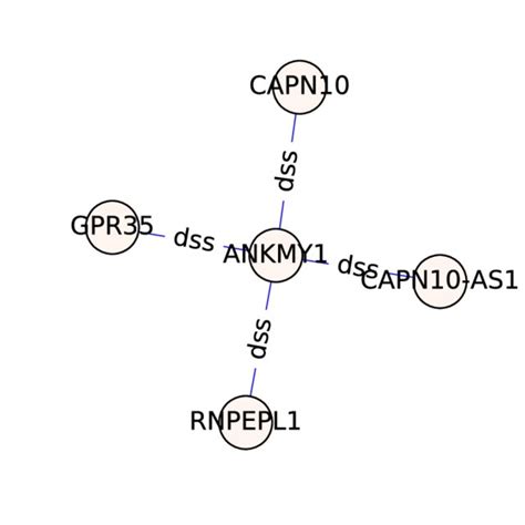 Canonical Correlation Analysis Of Methods Power And Disease Parameter Download Scientific