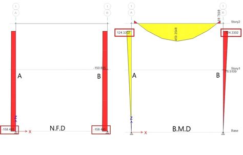Double Height Column In Etabs It Is Important To Model This Column As A Single Segment Without