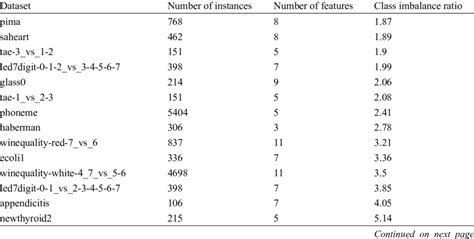 Details About The Used Datasets Download Scientific Diagram