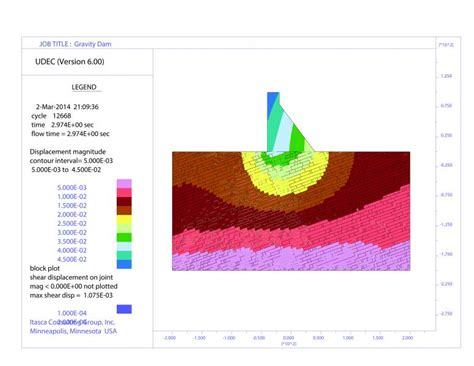 Udec Numerical Analysis Software Distinct Element Modeling