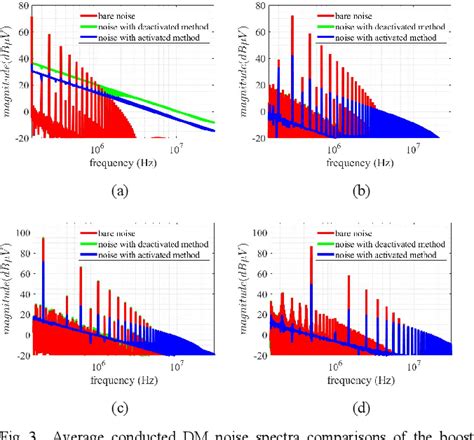 Figure 1 From A Novel Differential Mode Noise Suppression Method Using Predictive Pulsed