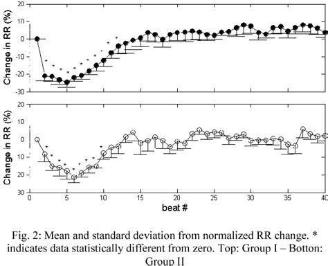 Figure 2 From Time Varying Analysis Of The Heart Rate Variability During Arousals From Sleep
