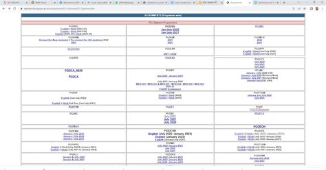 गली कूचा Ignou Assignments Pgdtmtt 006