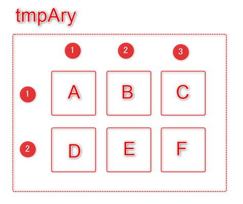 ExcelVBA配列とは何か実例つきで基礎から使い方まで解説 Yasucore Official Blog