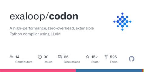 Mikhail Iurushkin En Linkedin Github Exaloopcodon A High Performance Zero Overhead