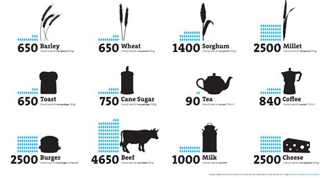What Is Virtual Water The Most Serious Indicator In The Water By Mit Ra Industries Medium
