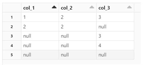 coalesce for combining columns in pyspark justin s blog