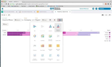 Salesforce Launches Wave Analytics Cloud Boosts Enterprise Reach Zdnet