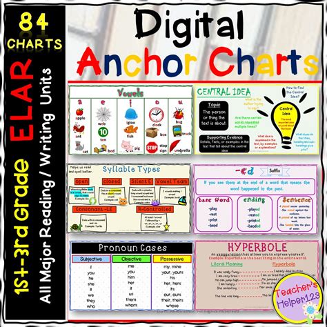 Free Anchor Chart Poster Animated Video Fractions X W Examples Tips Classful