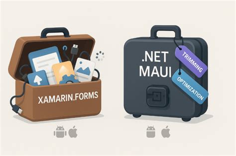 Xamarin To Net Maui Migration Made Easy A 2025 Developers Guide