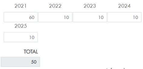 Javascript Vue Reactivity Is Always One Step Behind Stack Overflow