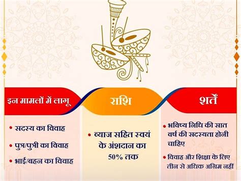 शादी करने के लिए नहीं हैं पैसे तो Pf करेगा आपकी मदद जानिए कैसे