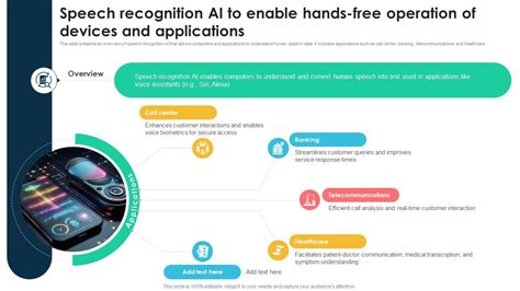 Speech Recognition Ai To Enable Hands Free Operation Of Next Gen