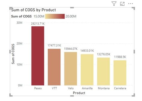 How To Apply Conditional Formatting In Power Bi Area Chart Enjoy