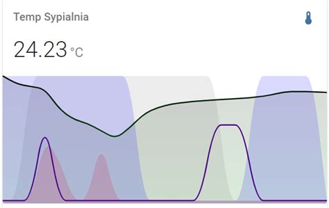 Strange Behavior Of Color Thresholds Issue Kalkih Mini Graph Card GitHub