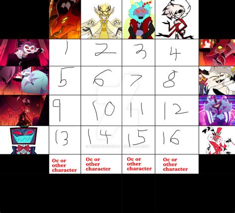 fusion chart open by peaches122898 on deviantart
