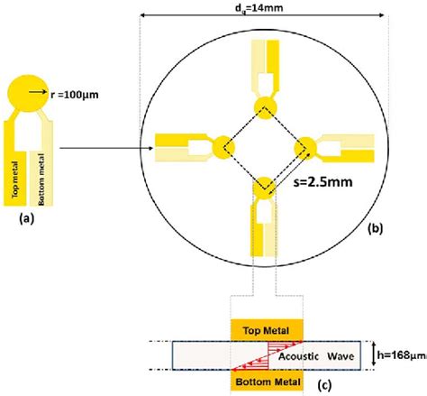 Figure 1 From Design And Optimization Of A Mems Quartz Mass Sensor Array For Biosensing