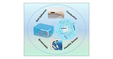 Mussel Inspired Adhesive And Carbon Fiber Conductive Hydrogel For Flexible Sensors Acs Applied