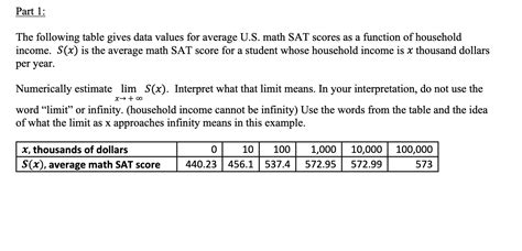Solved The Following Table Gives Data Values For Average