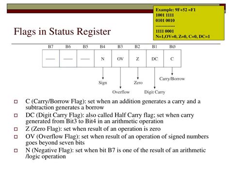 Ppt Pic18f Programming Model And Its Instruction Set Powerpoint