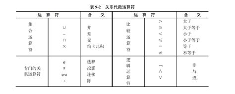 数据库之关系运算和完整性约束 软考中级 软考关系模式 csdn博客