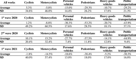Crash Frequency Of Crash Participants During The Whole Period And Both