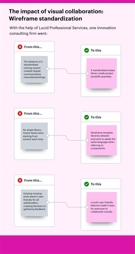 Lucid In Action Paving A Clear Path To Organizational Transparency