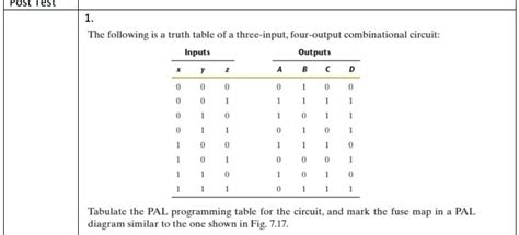 Posl Esl The Following Is The Truth Table Of A Three Input Four